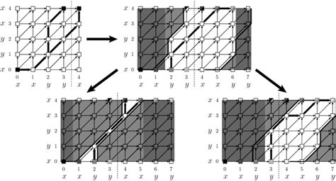 Divide And Conquer Procedure To Compute The Cdtw Dissimilarity Between Download Scientific