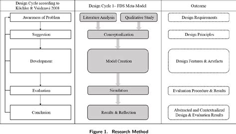 Figure 1 From A Meta Model For Real Time Fraud Detection In Erp Systems Semantic Scholar