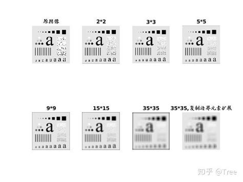空间域滤波 知乎