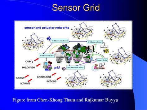PPT From Sensor Web To Sensor Grid PowerPoint Presentation Free Download ID 4408561