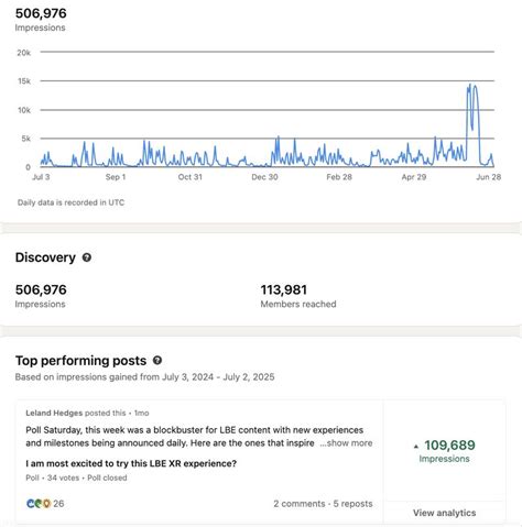 The Algorithm Giveth And It Taketh Leland Hedges