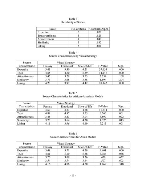 Source Credibility In Print Ads DOCX