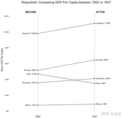 50种Matplotlib科研论文绘图合集快快收藏 知乎