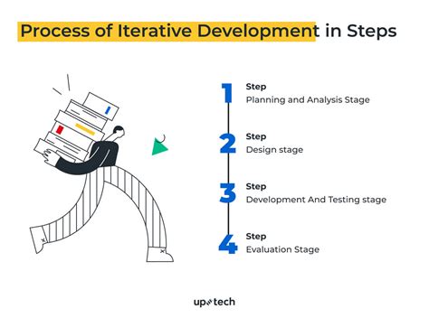 Is Iterative Development The New Black Of Software Development Uptech