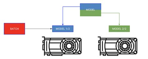 9 Tips For Training Lightning Fast Neural Networks In Pytorch Kdnuggets
