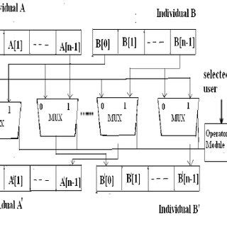 Random Number Generator Module Download Scientific Diagram