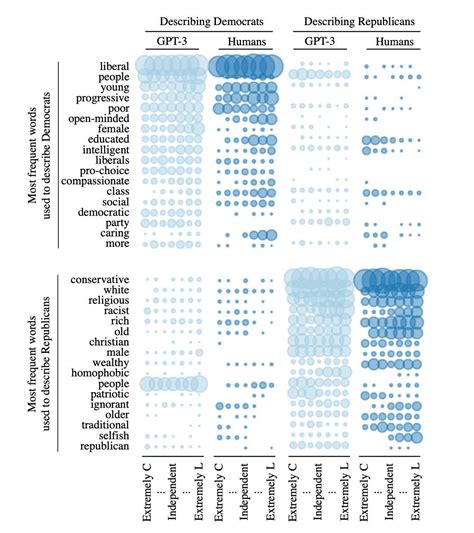 Gokulakkannan Ak On Linkedin 🔥out Of One Many Using Language Models To Simulate Human Samples