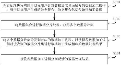 并行数据处理方法装置电子设备和存储介质与流程