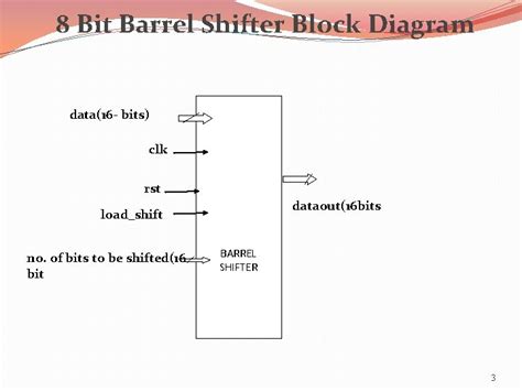 16 Bit Barrel Shifter A Mini Project Report
