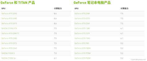 Tensorrt Int8量化原理与实现（非常详细） Csdn博客