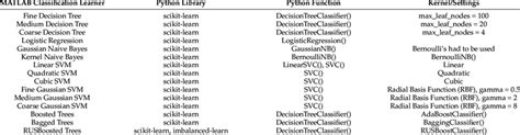 corresponding functions in python to matlab classification learner download scientific diagram
