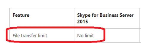 What Are The Default Limits Exam4training