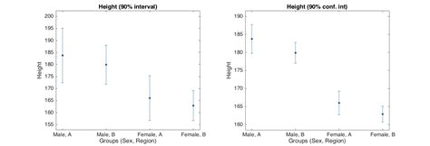 Group Plots · Getting Started With Mdatools For Matlab