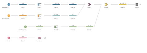 Dashboard Week Day The Data School
