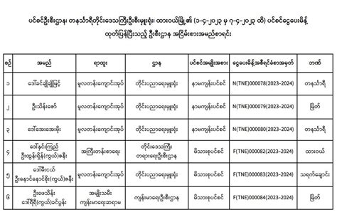 ပင်စင်ဦးစီးဌာန၊ တနင်္သာရီတိုင်းဒေသကြီးဦးစီးမှူးရုံး၏ ငွေပေးမိန့်ထုတ်ပြန်မှုစာရင်း ၁ ၄ ၂၀၂၃ မှ ၇