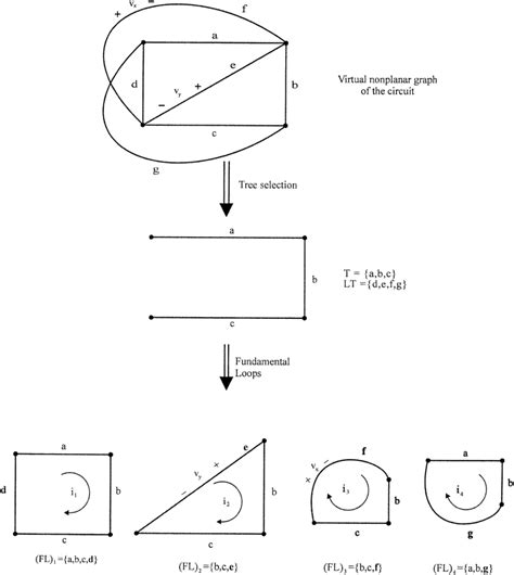 currents of fundamental loops for circuit shown in fig 7 download