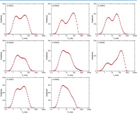 Figure 3 From Effect Of Co2 Brine Rock Interactions On The Pore Structure Of The Tight Sandstone