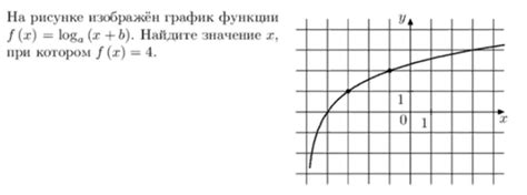 На рисунке изображён график функции F X Loga X B Найдите F X 4