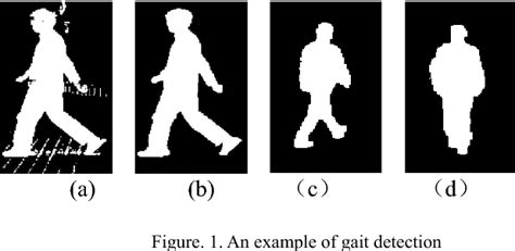 Figure 1 From A New Method Of Gait Recognition Independent Of View Angle Semantic Scholar