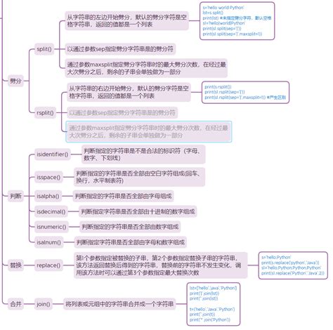 花了2万多买的python教程全套，现在分享给大家，入门到精通 python全栈 哔哩哔哩
