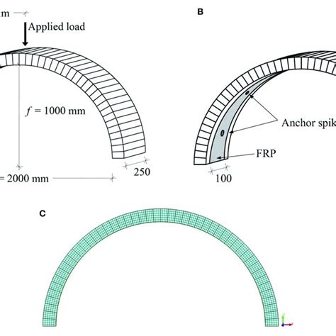A Geometrical Properties Of The Masonry Arches Tested By Borri Et Download Scientific
