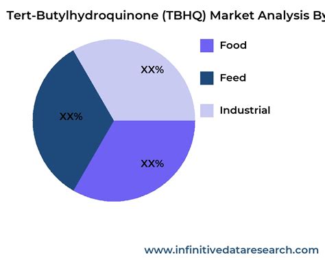Tert Butylhydroquinone Tbhq Market Report 2025 2033 Size And Forecast