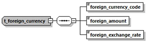 Standard Xml Reporting Instructions And Specifications For Goaml