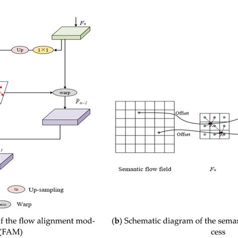 Schematic Diagram Of The Overall Structure Of The Flow Alignment Module