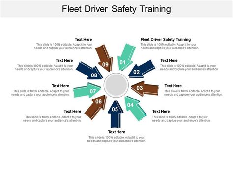 Fleet Driver Safety Training Ppt Powerpoint Presentation Professional Styles Cpb Presentation