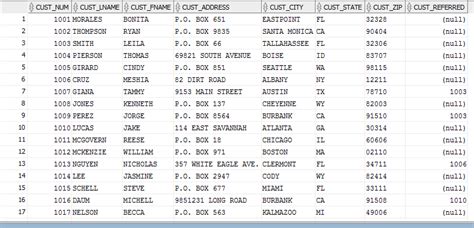 Oracle Sql Regarding Subquery Condition Stack Overflow