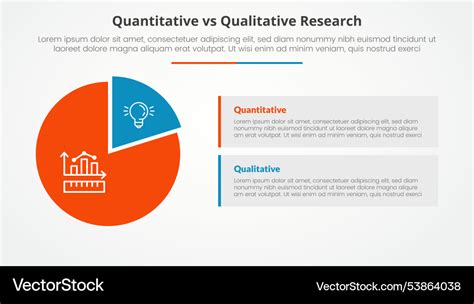 Quantitative Vs Qualitative Research Data Vector Image