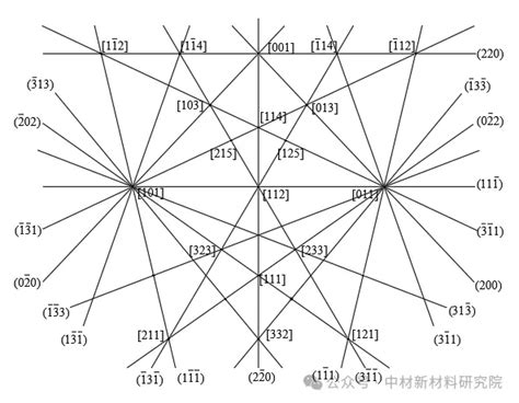 计算ebsd菊池花样 面心立方——材料表征 Ebsd应用 哔哩哔哩