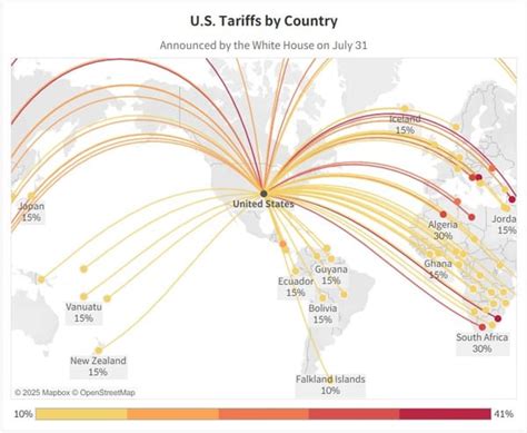 Using Date Parameter In Tableau
