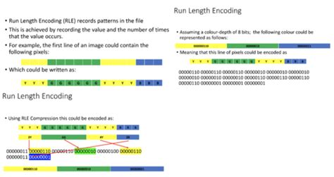 131 Encryption Compression And Hashing Flashcards Quizlet