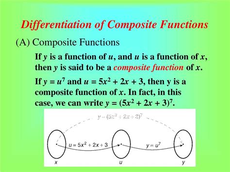 Ppt Differentiation Powerpoint Presentation Free Download Id257576