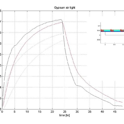 Cross Section Of A Cylindrical Catalyst Pellet Download Scientific