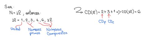 Números Primos Matemath