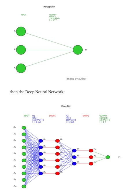 Dr Ganapathi Pulipaka On Linkedin Python Bigdata Analytics Datascience Ai