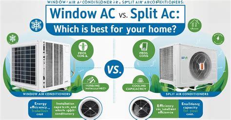 Window Ac Vs Split Ac Which One Is Best For Your Home