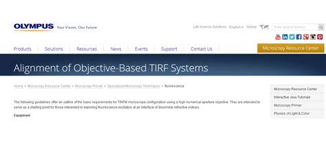 Alignment Of Objective Based Tirf Systems