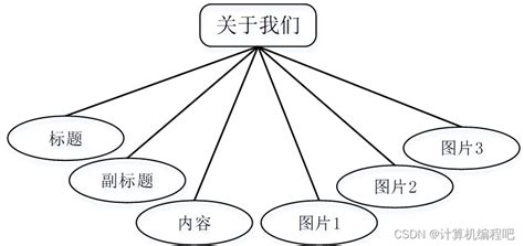 基于springboot vue的大学生班级管理系统 班级事务管理系统 前后端分离【java毕业设计 课程设计·文档报告·代码讲解·安装调试