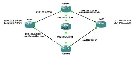Eigrp Router Not Populating Topology Table With Expected Route Lab