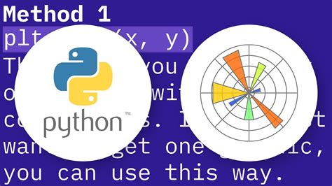 What Is The Difference Between Drawing Plots Using Plot Axes Or Figure In Matplotlib Youtube