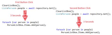 Jeremy Bytes Ui Considerations When Using Asynchronous Methods