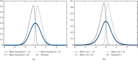 Figure 3 From Modeling And Risk Analysis Using Parametric Distributions With An Application In