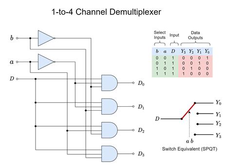 Demultiplexer Circuit Diagram And Truth Table Diferentes Tip