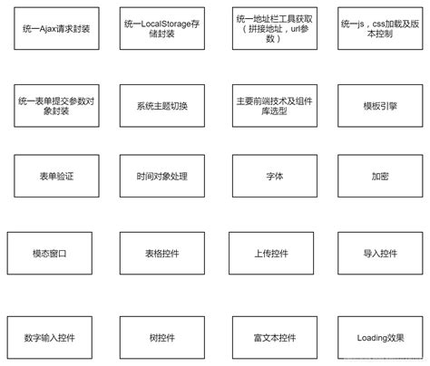 NetCore 开发后台管理系统框架思路与实现 腾讯云开发者社区 腾讯云