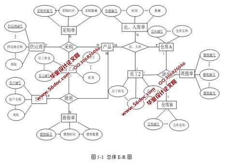 煤炭进销存销售管理系统的设计与实现sshsqlserver含录像jsp56设计资料网