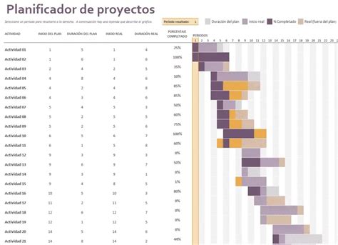 Potentes Plantillas De Gesti N De Proyectos De Excel Para Realizardiagrama De Gantt En Excel