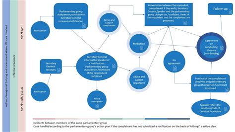 Strategy And Action Plan Against Bullying Sexual And Gender Based Harassment And Other